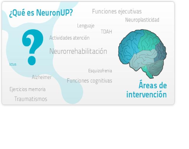 Neuronup Ejercicios